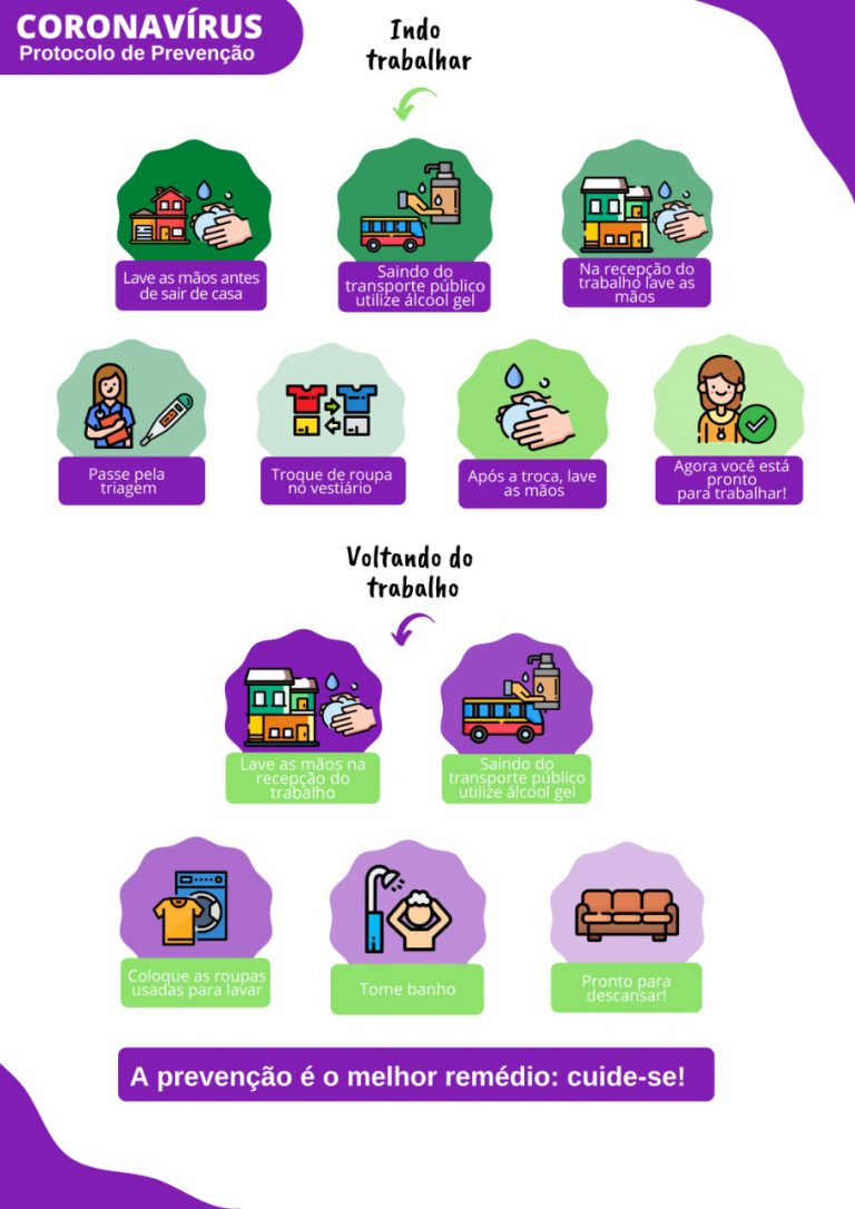 PROTOCOLO DE PREVENÇÃO – ILPI.me