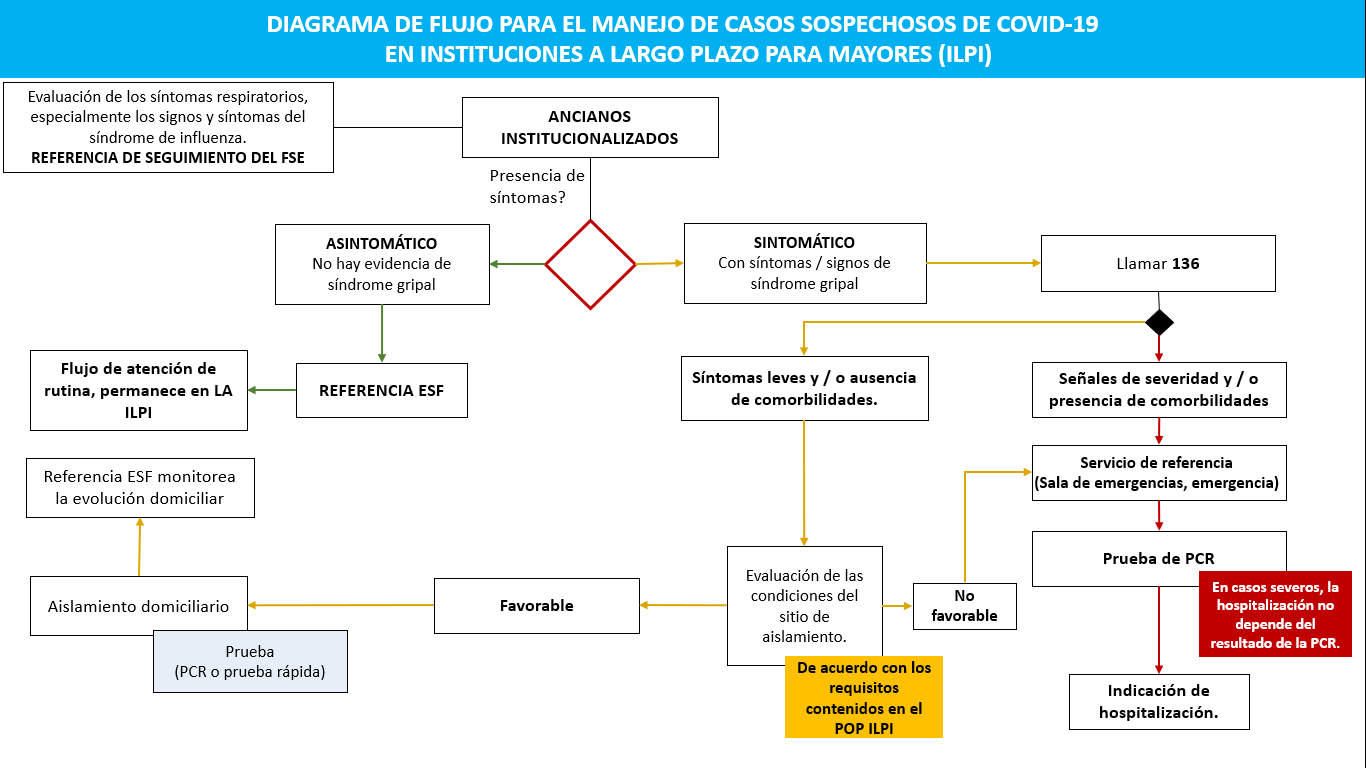 PROTOCOLO DE AISLAMIENTO – ILPI.me